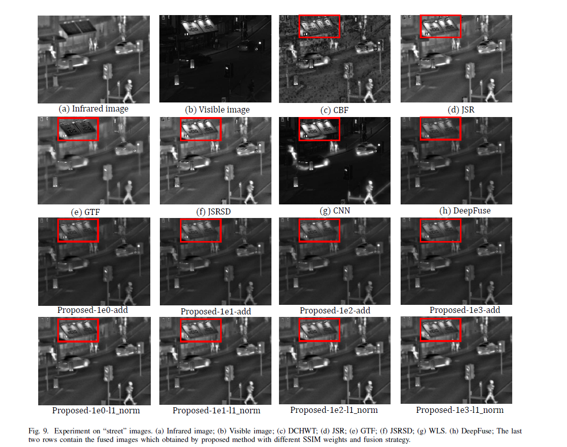DenseFuse: A Fusion Approach to Infrared and Visible Images-CSDN博客