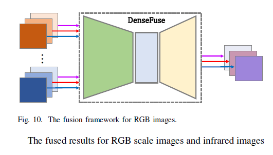 DenseFuse: A Fusion Approach to Infrared and Visible Images-CSDN博客