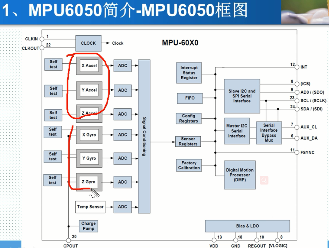 正点原子 第65讲 MPU6050 六轴传感器实验_正点原子 mpu6050-CSDN博客