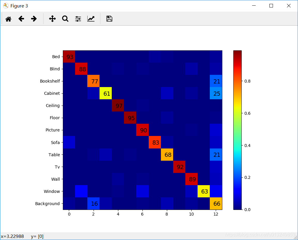 Matplotlb 混淆矩阵 论文 用 Python 画matlab产生的混淆矩阵 混淆矩阵matlab作图代码 Csdn博客
