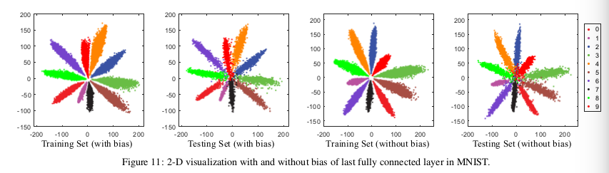 SphereFace论文翻译——中英文对照+标注总结_sphereface的网络结构-CSDN博客