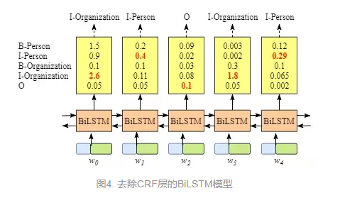 CRF简单理解总结_crf的作用-CSDN博客
