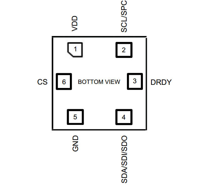 【Hardware】【HTS221笔记】-CSDN博客
