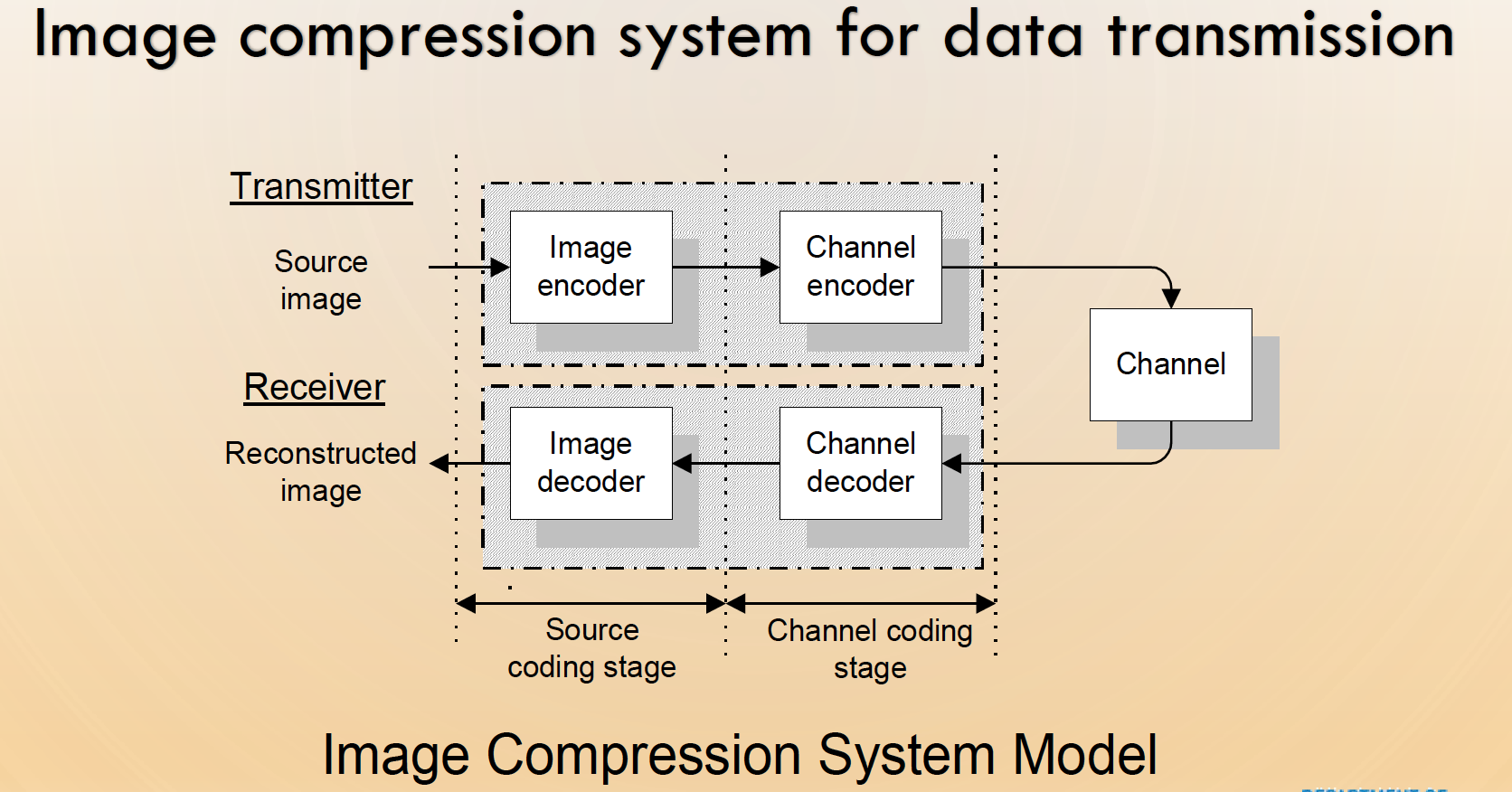 （9）图像编码与压缩（Image Coding and Compression）-CSDN博客