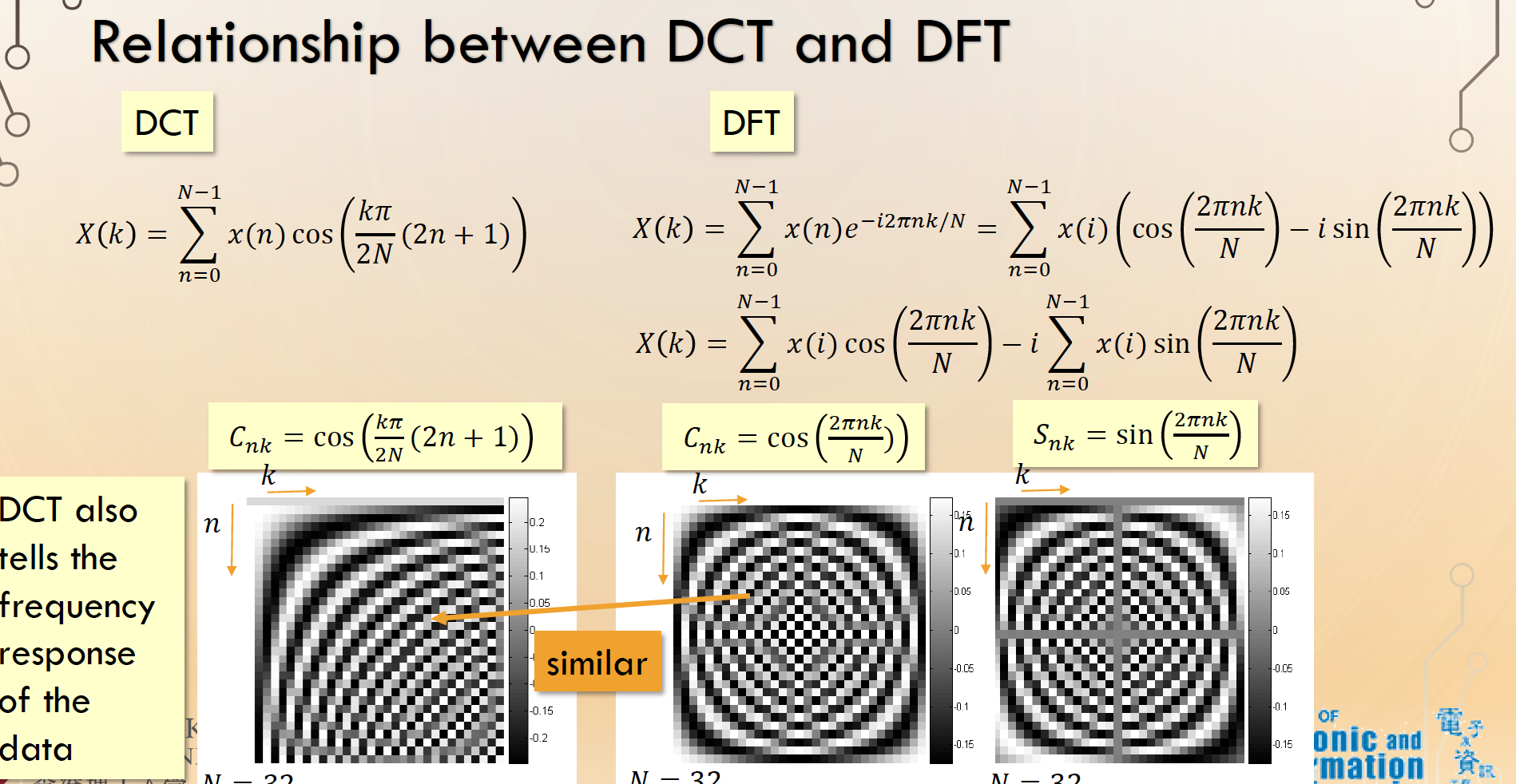 （9）图像编码与压缩（Image Coding and Compression）-CSDN博客