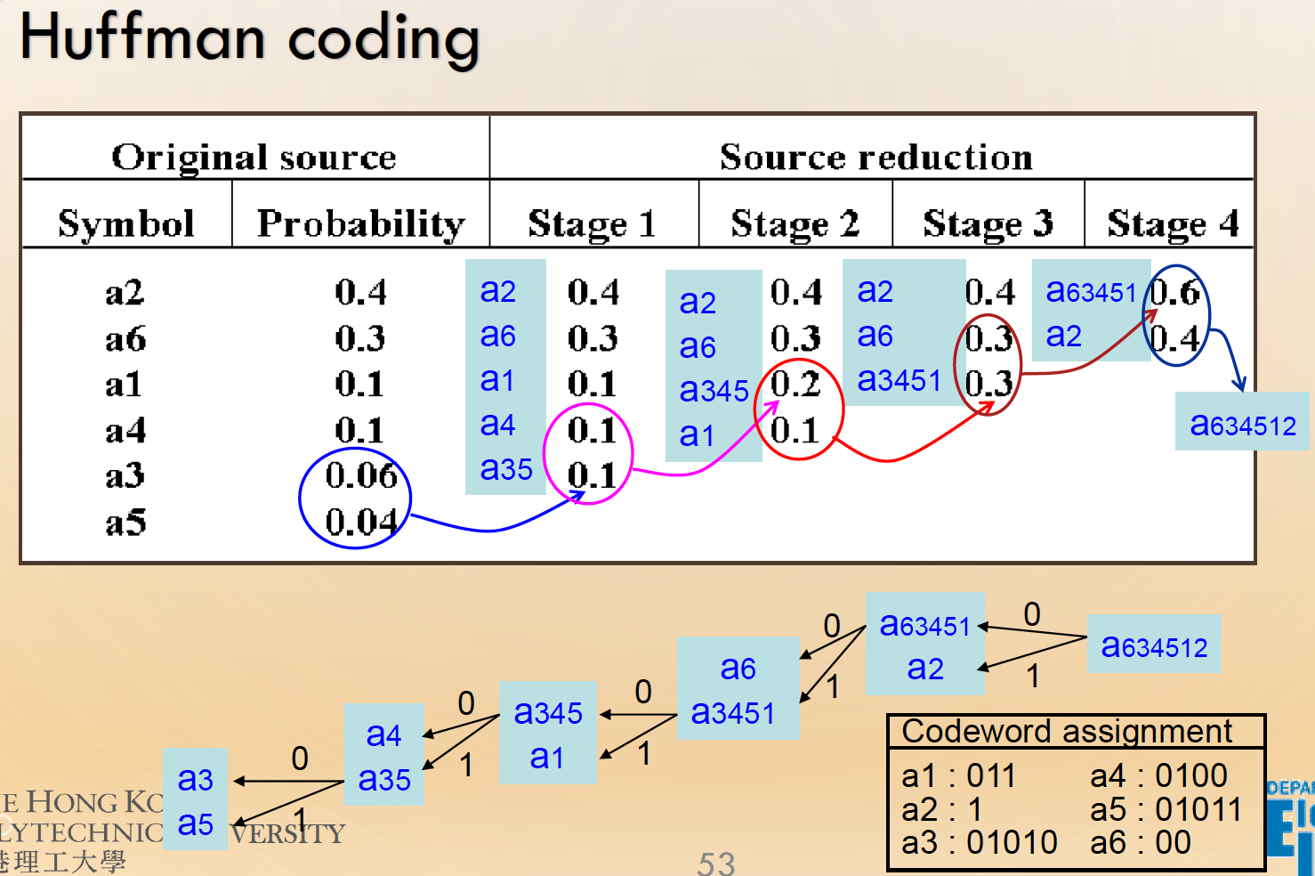 （9）图像编码与压缩（Image Coding and Compression）-CSDN博客