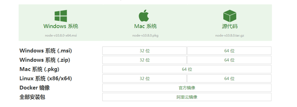 Nestjs 服务端入门nestjs Nacos Csdn博客 