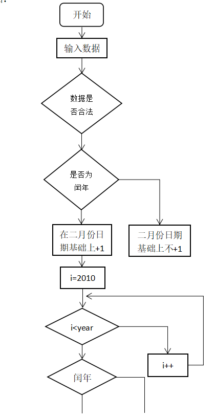 C language exercise "Three days to fish, two days to surf the net" - Programmer Sought