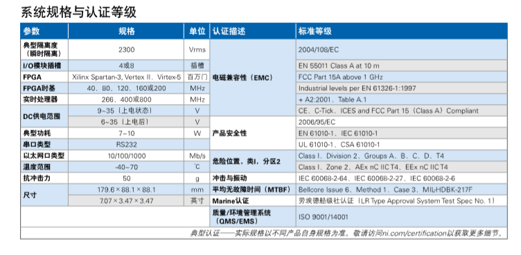 LabVIEW之cRIO初探一-CSDN博客