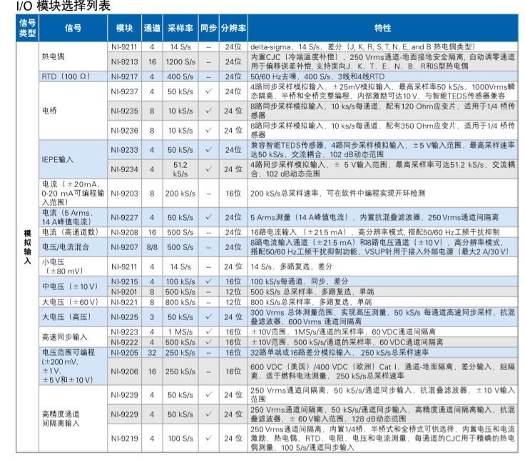 LabVIEW之cRIO初探一-CSDN博客