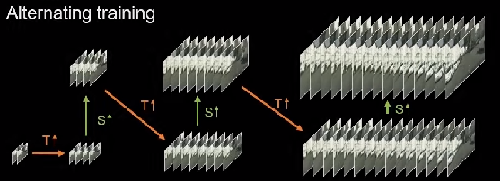 Vid2Vid多图详解-CSDN博客