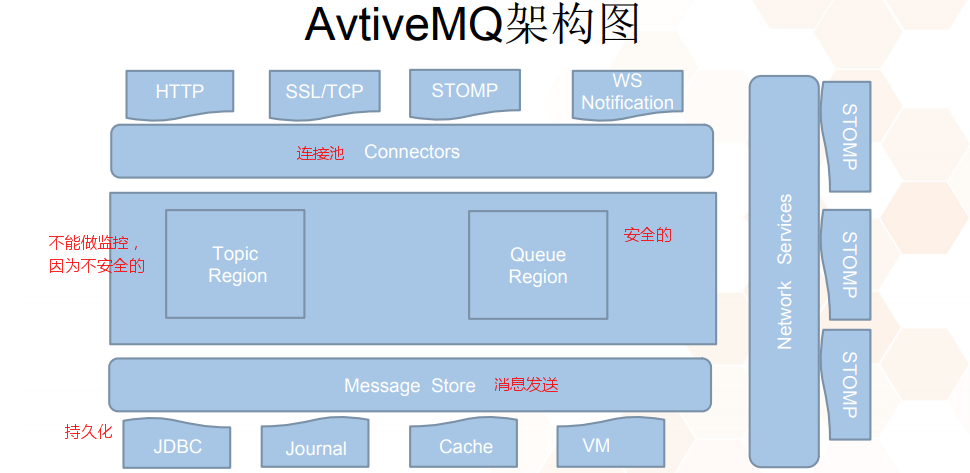 ActiveMQ详细的介绍_activemq介绍-CSDN博客