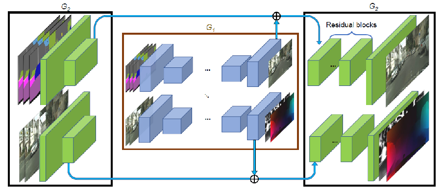 Vid2Vid多图详解-CSDN博客