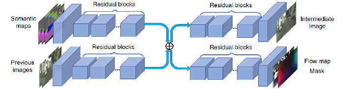 Vid2Vid多图详解-CSDN博客