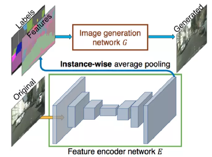 Vid2Vid多图详解-CSDN博客