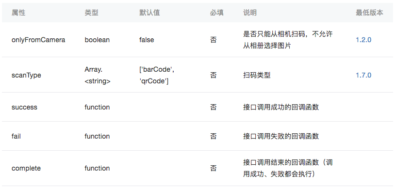 小程序开发api之扫一扫wx Scancode Wx Scancode 对生命周期的影响 Csdn博客