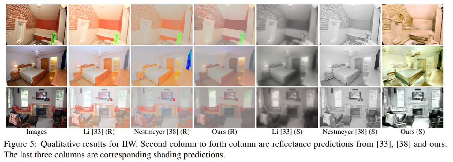 【paper reading】InverseRenderNet: Learning single image inverse rendering_megadepth数据下载-CSDN博客