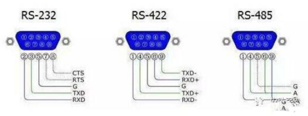通信接口——RS-232与RS-422及RS-485三者之间的特性与区别