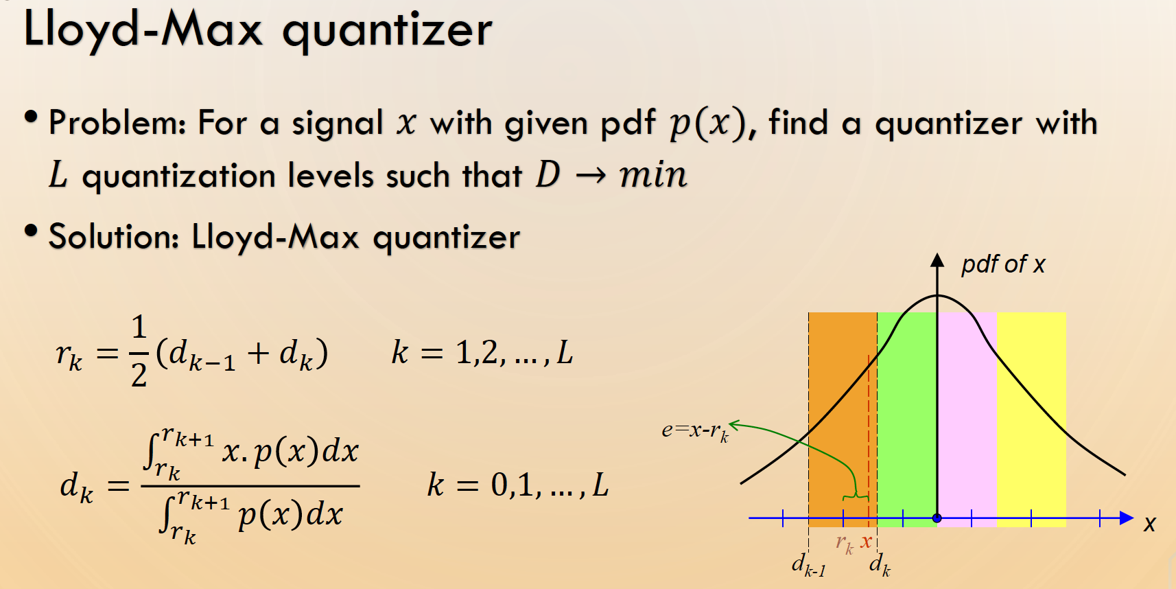 （9）图像编码与压缩（Image Coding and Compression）-CSDN博客