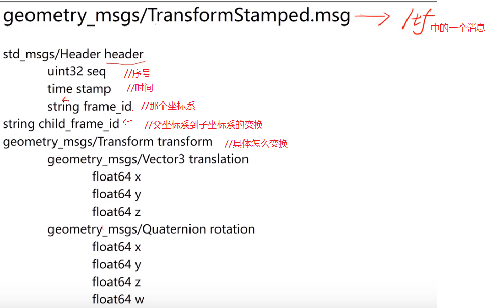 ros tf tree 基础-CSDN博客