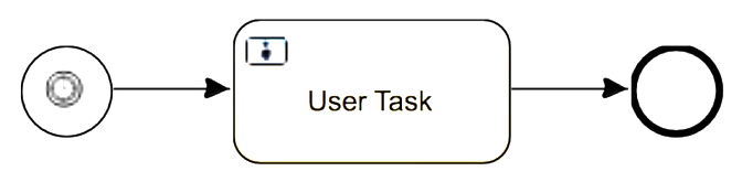 BPMN2.0学习——（2）BPMN2.0事件分类介绍与定时任务讲解_bpmn的定时开启任务-CSDN博客