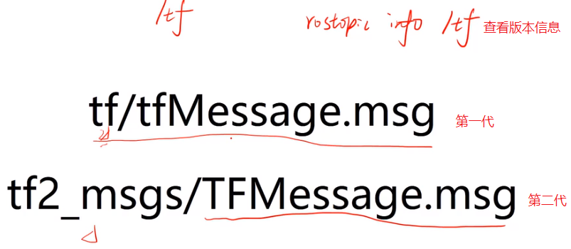 ros tf tree 基础-CSDN博客