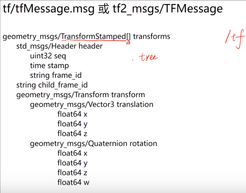 ros tf tree 基础-CSDN博客
