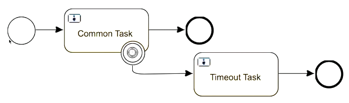 BPMN2.0学习——（2）BPMN2.0事件分类介绍与定时任务讲解_bpmn的定时开启任务-CSDN博客