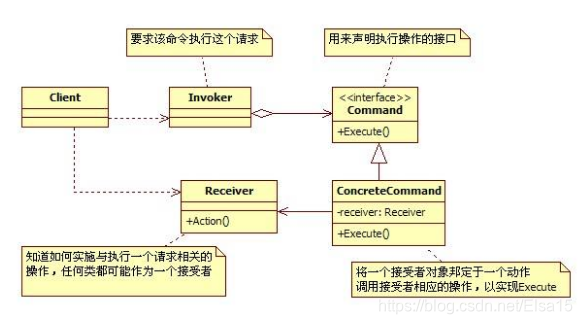 设计模式之 命令模式(command Pattern) Idea Command Prompt模式 Csdn博客