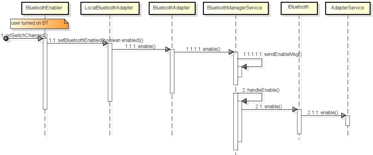 Android Bluetooth源码分析总结 - framework部分_android bluetooth frameword-CSDN博客