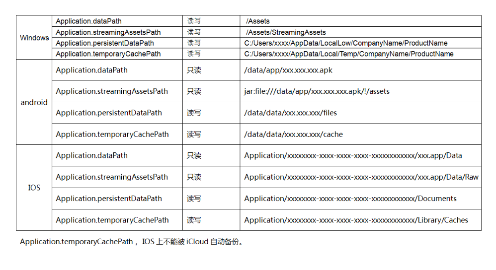Unity 之 Application各种路径在终端的本地路径_unity application.datapath-CSDN博客