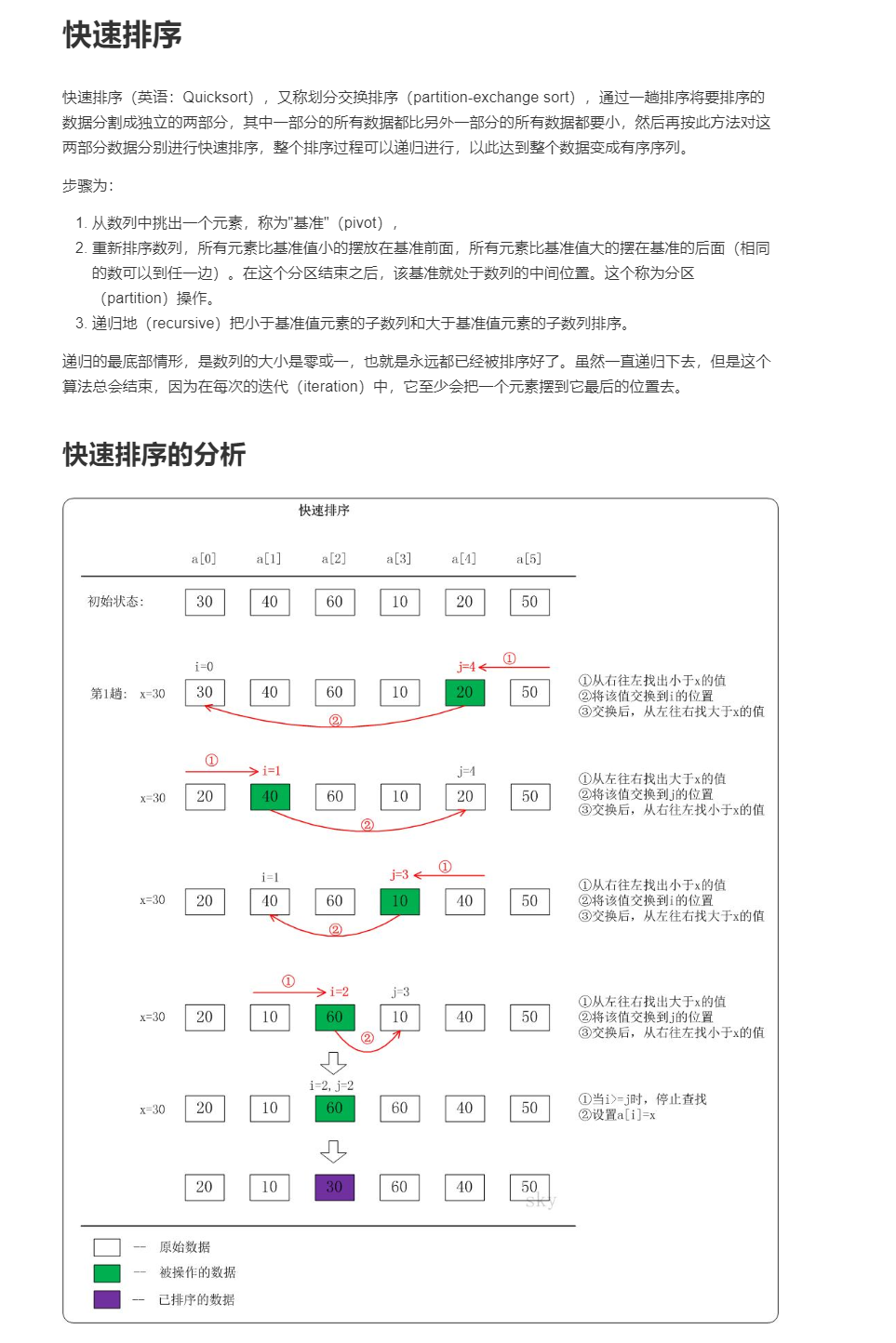 第五章--冒泡排序、选择排序_最优时间复杂度：o(n) （升序排列，序列已经处于升序状态） 最坏时间复杂度：o(n2)-CSDN博客