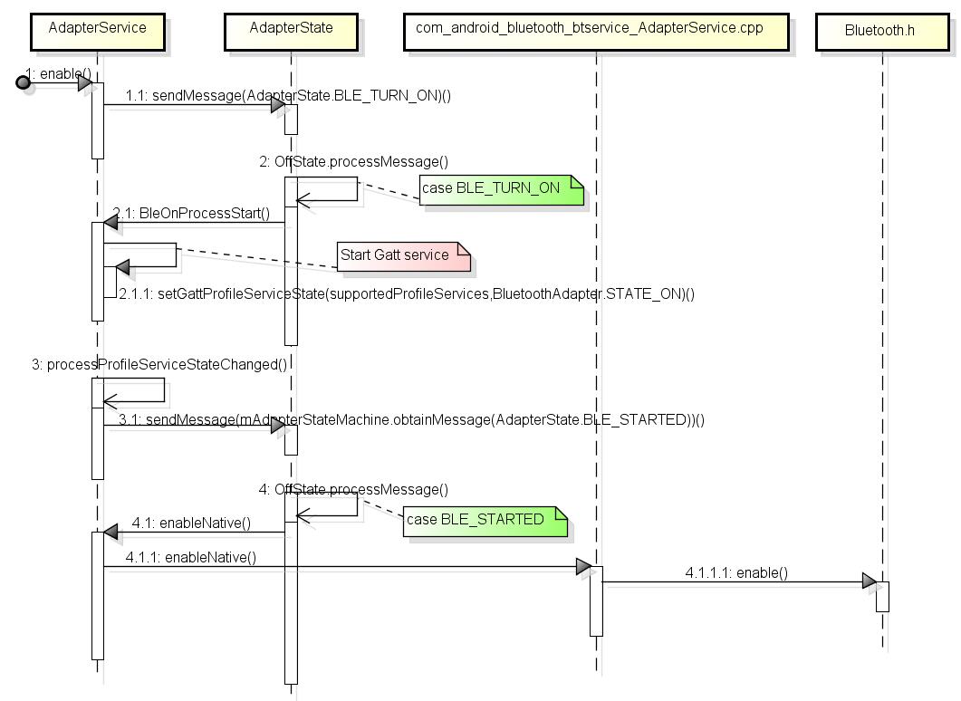Android Bluetooth源码分析总结 - framework部分_android bluetooth frameword-CSDN博客