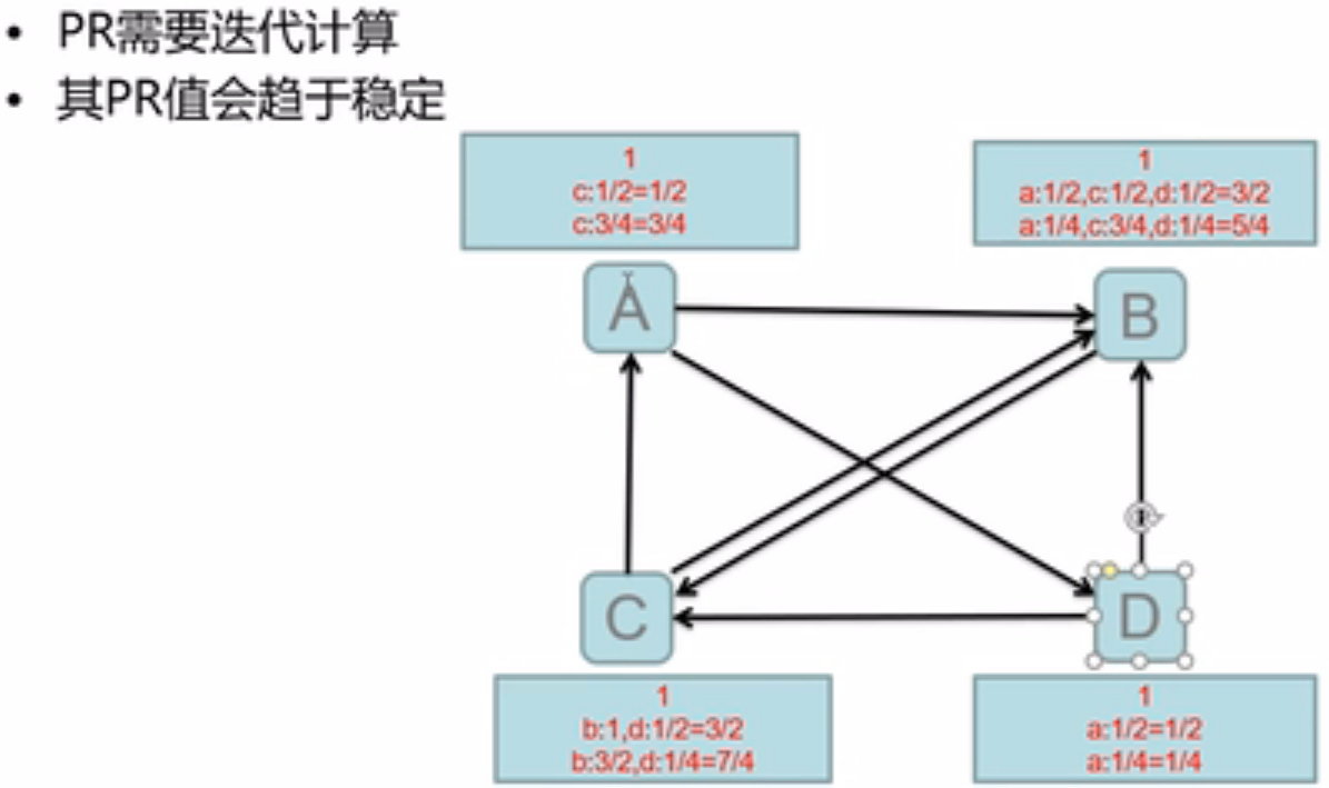 PageRank计算_pagerank算法-CSDN博客