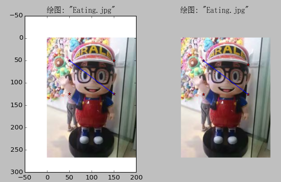 Python计算机视觉编程——第一章 基本图像操作和处理ginput Python画图 Csdn博客