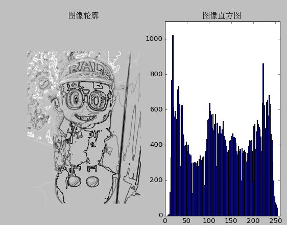 Python计算机视觉编程——第一章 基本图像操作和处理ginput Python画图 Csdn博客 
