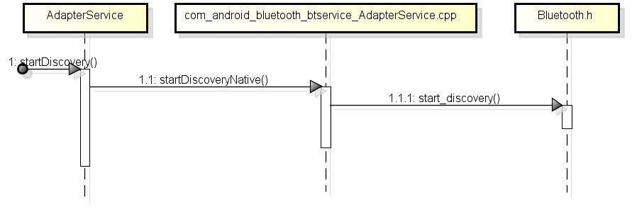 Android Bluetooth源码分析总结 - framework部分_android bluetooth frameword-CSDN博客