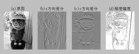 Python计算机视觉编程——第一章 基本图像操作和处理ginput Python画图 Csdn博客