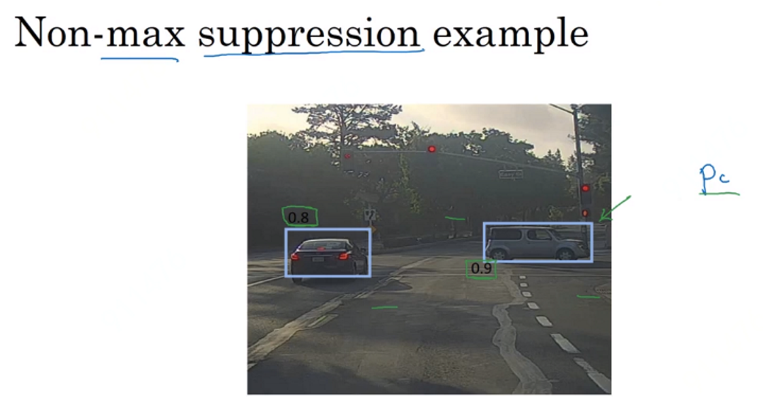 NMS(Non-Maximum Suppression)非极大值抑制的原理及实现_贪婪非极大值抑制-CSDN博客