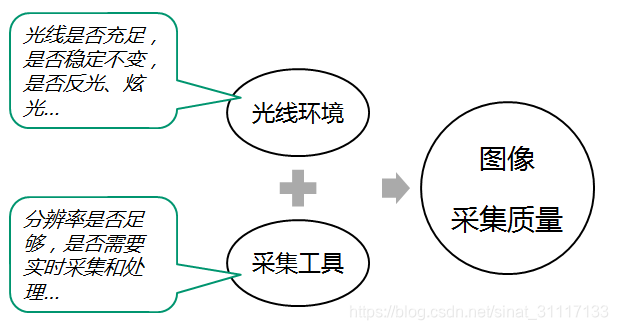 Python Opencv图像处理与识别 Step By Step 提取照片温度计 Csdn博客
