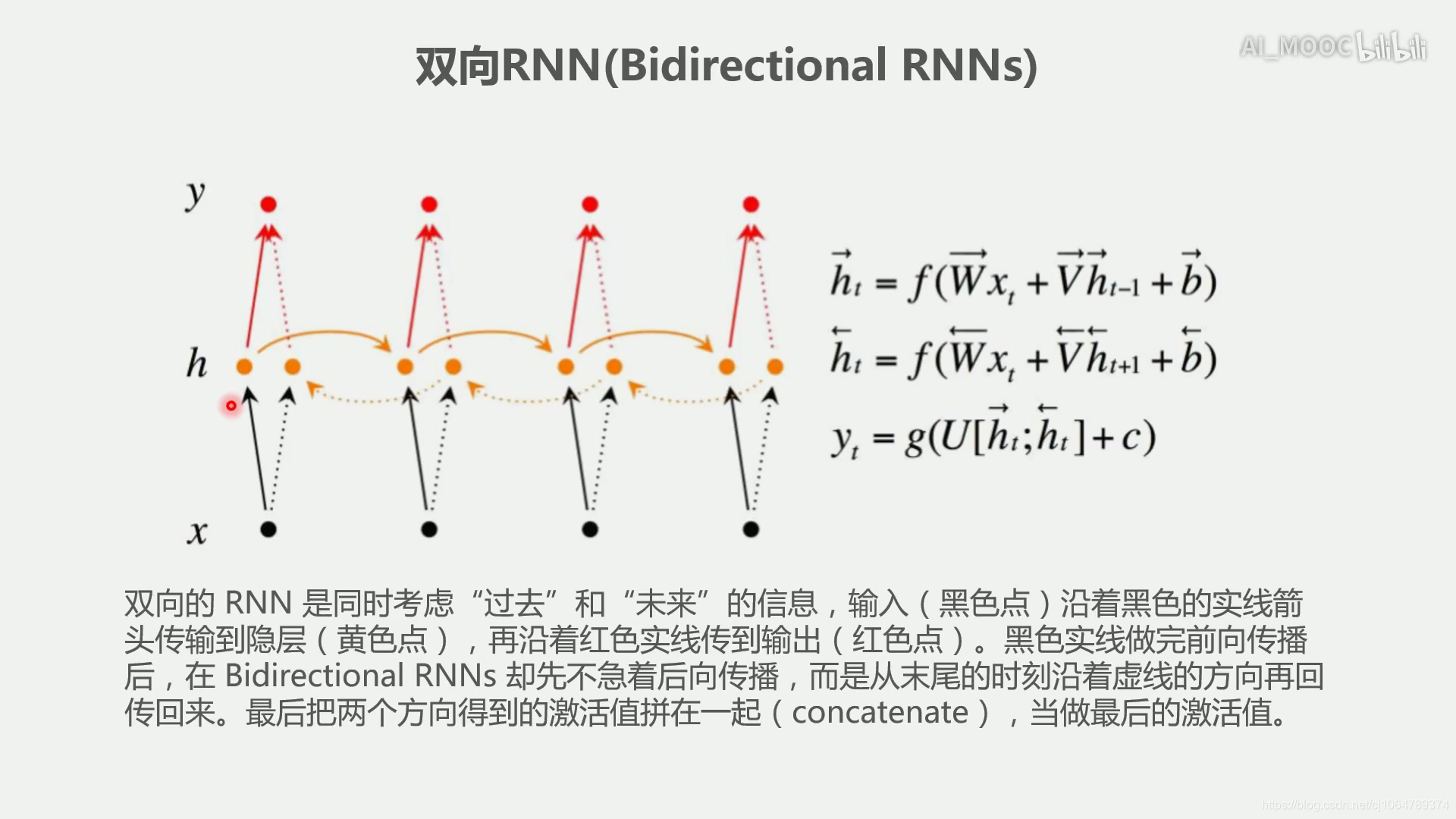 Gru双向rnn多层rnn速度复习轮h Csdn博客