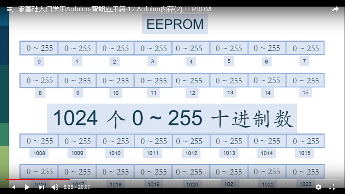 Arduino - EEPROM 断电存储 （读取写入和清除）_arduino 断电保寸-CSDN博客