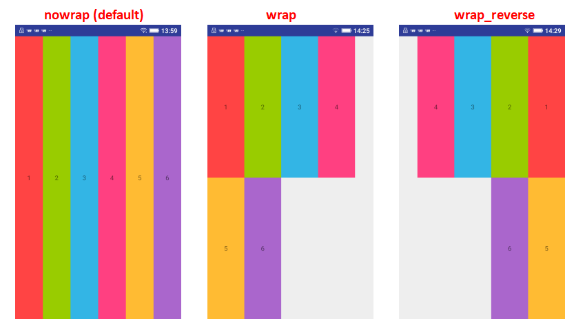 官方 Flexbox Layout（弹性盒子布局） 的使用_flexboxlayoutmanager 间距-CSDN博客