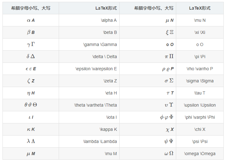 Latex/CTex/WinEdt希腊字母报错：“Undefined control sequence.”_winedit undefined control seguence .-CSDN博客