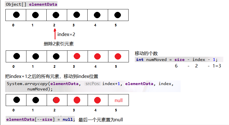 教你手写一个arraylist集合 Csdn博客 