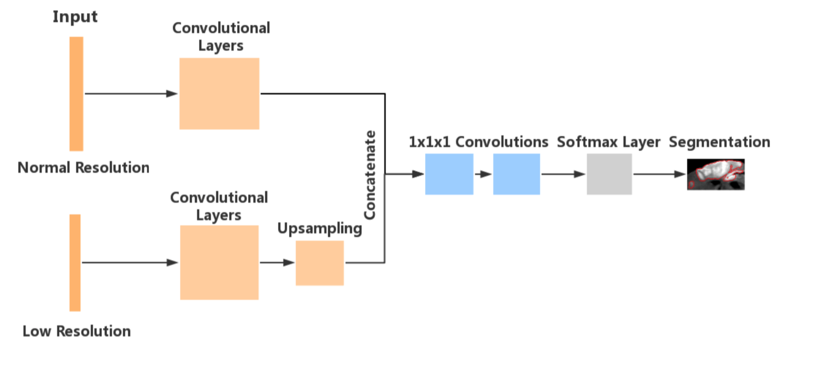【医学图像分割】Semi-Supervised Brain Lesion Segmentation with an Adapted Mean ...
