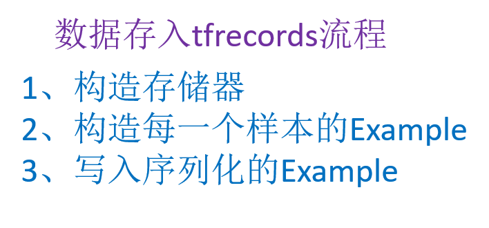 Python Tensorflow，tfrecord文件类型，读取数据并保存成tfrecord文件类型，tfrecordwritertfpythoniotfrecordwriter