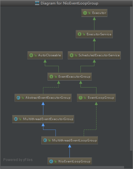 NioEventLoopGroup-CSDN博客