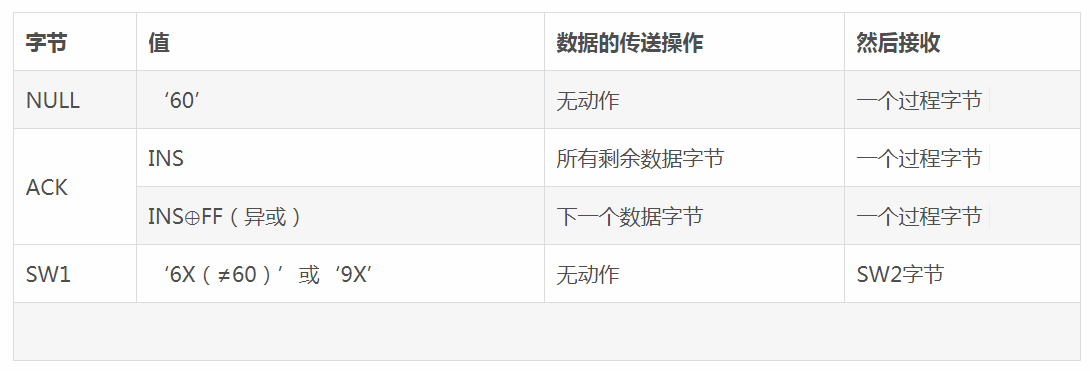 APDU命令的结构、处理、常用指令_apdu指令与cos指令-CSDN博客