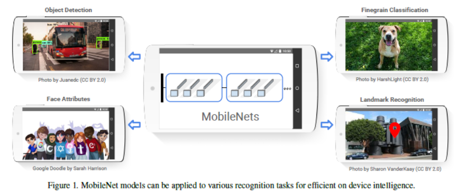 MobileNet v1模型详读_mobilenet v1 model-CSDN博客